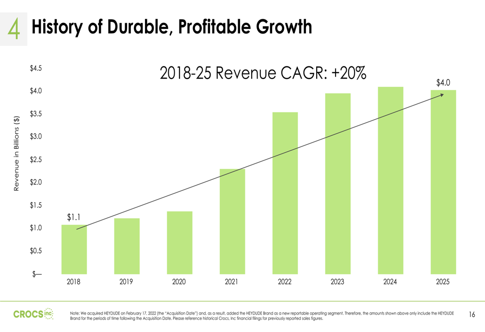 Crocs Q4 2025 slides: Revenue and earnings beat forecasts, stock surges ...