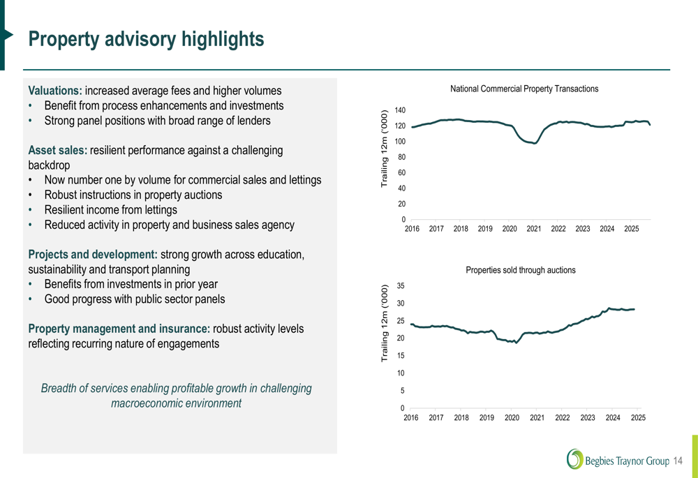 Begbies Traynor H1 2025 presentation slides: 7% revenue growth amid ...