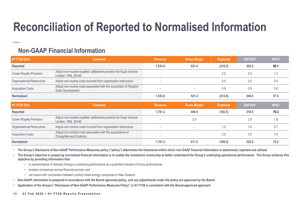 Genesis Energy H1 FY26 slides: record earnings fuel renewable expansion ...