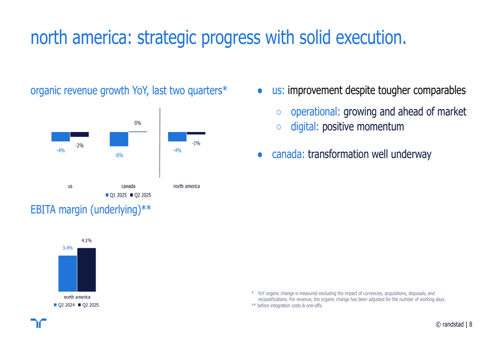 Randstad Q2 2025 slides: Revenue dips 2.3% amid cost-cutting and ...