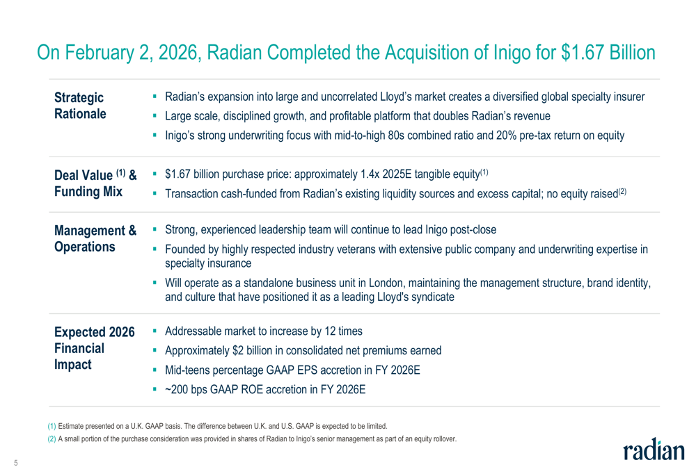 Radian Q4 2025 slides: $1.67B Inigo acquisition transforms insurer amid ...