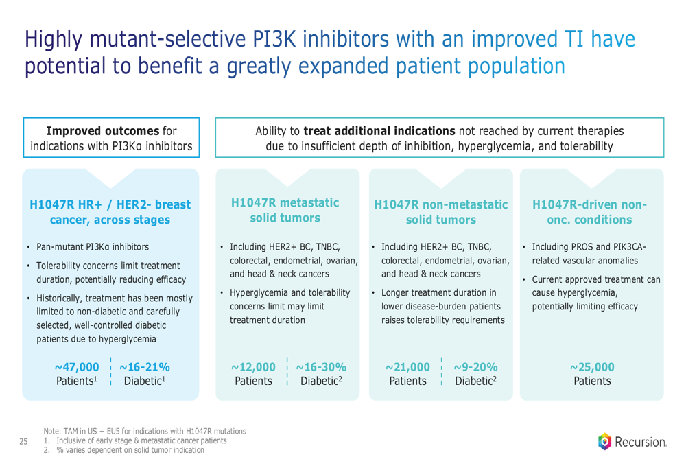 Recursion Q2 2026 slides highlight pipeline gains amid revenue ...