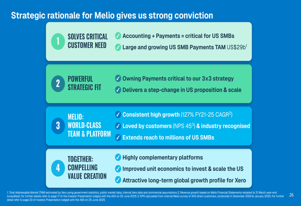 Xero H1 FY26 presentation slides: 20% revenue growth amid Melio ...