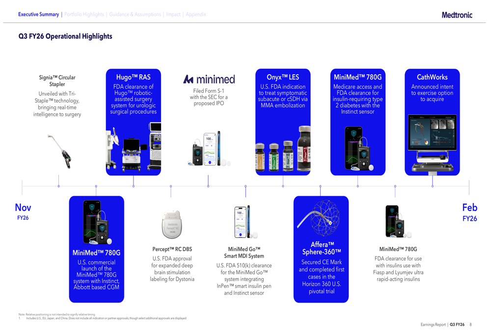 Medtronic Q3 FY26 slides reveal strongest revenue growth in 10 quarters ...