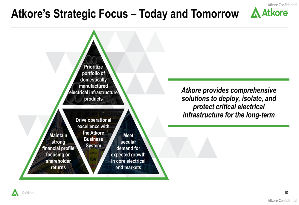 Atkore Q1 2026 presentation: Productivity gains offset pricing pressure ...