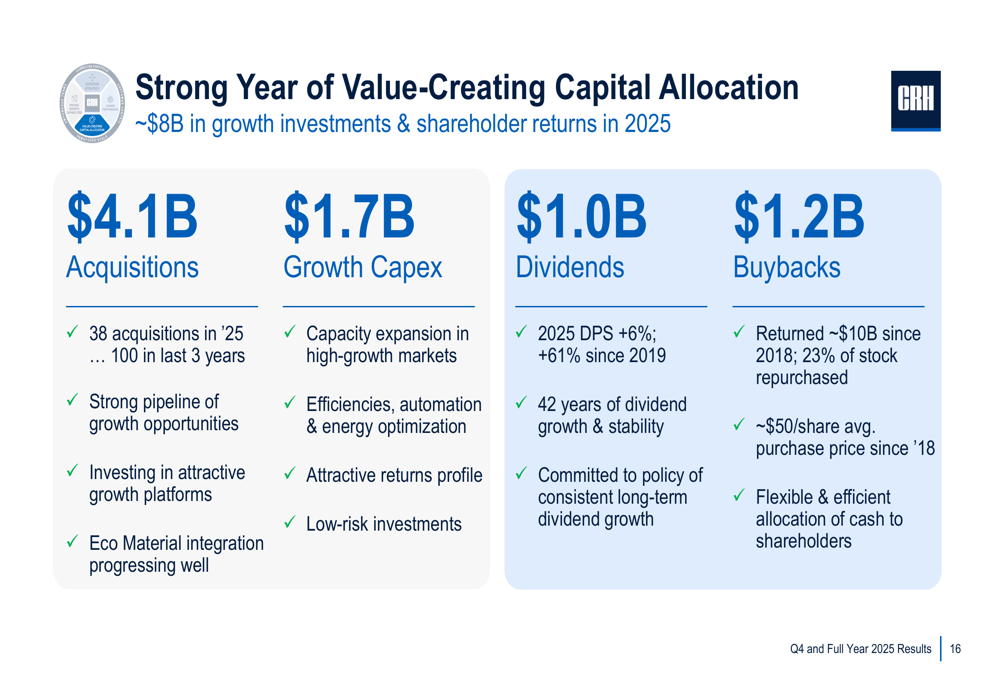 CRH Q4 2025 slides: 11% EBITDA growth for year, stock falls on slight ...