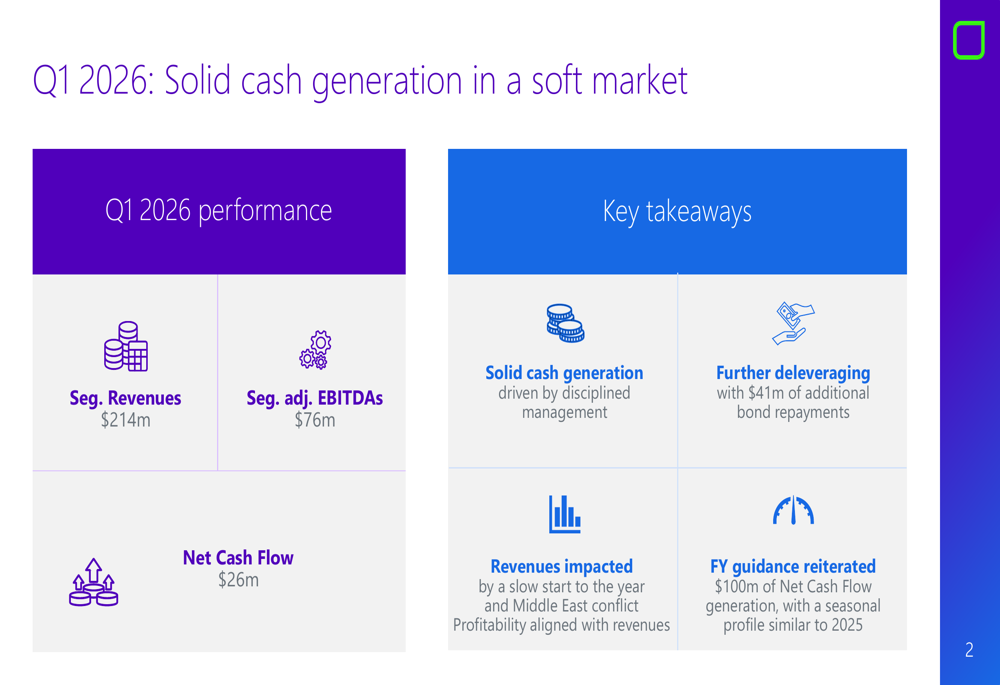 Viridien Q1 2026 slides: cash flow shines amid revenue headwinds By ...
