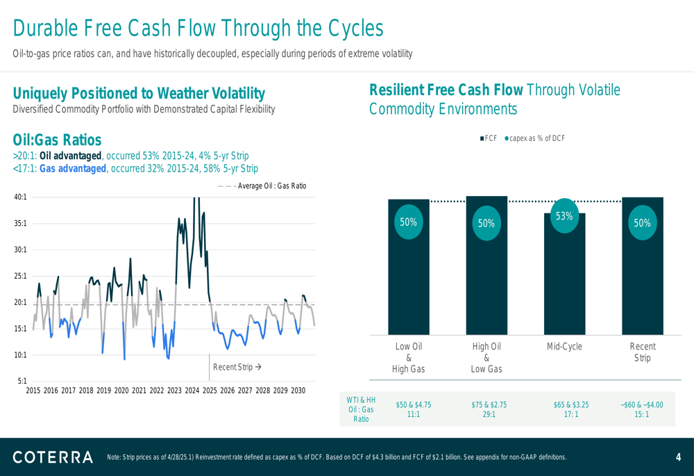 Coterra Energy Q1 2025 slides: production beats, capital reduced, FCF ...
