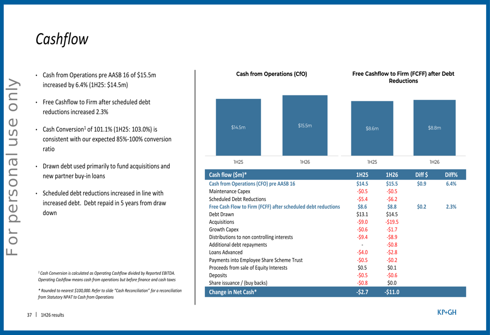 Kelly Partners 1H26 slides: 17% revenue growth amid global expansion ...