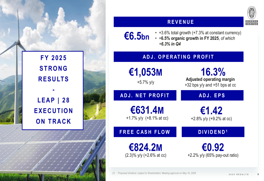 Bureau Veritas FY 2025 slides show 6.5% organic growth, margin ...
