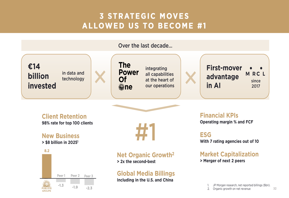 Publicis Groupe FY 2025 slides: 5.6% organic growth overshadowed by ...