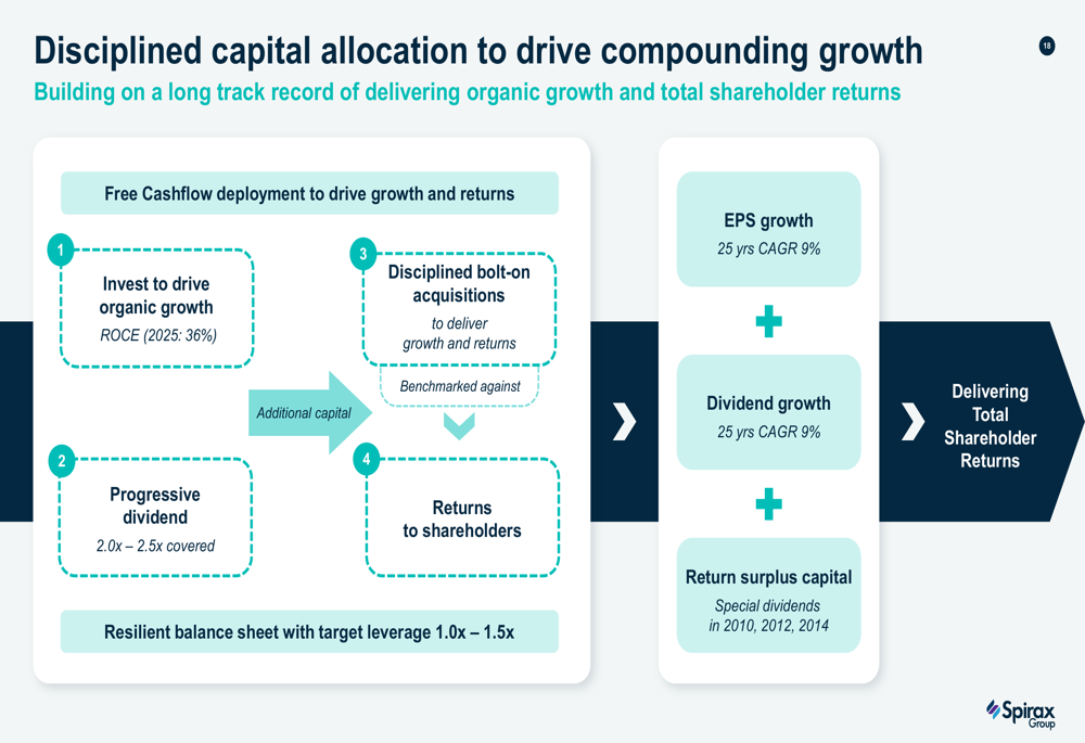 Spirax Group FY 2025 slides: growth accelerates in H2, stock rises 4% ...