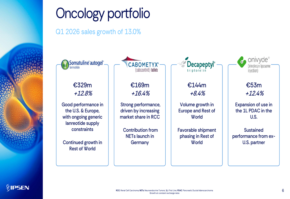 Ipsen Q1 2026 slides: rare disease portfolio drives 22.6% sales growth ...