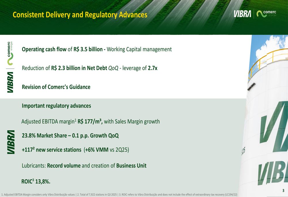 Vibra Energia Q3 2025: Starker Cashflow trotz Druck auf das EBITDA Von Investing.com