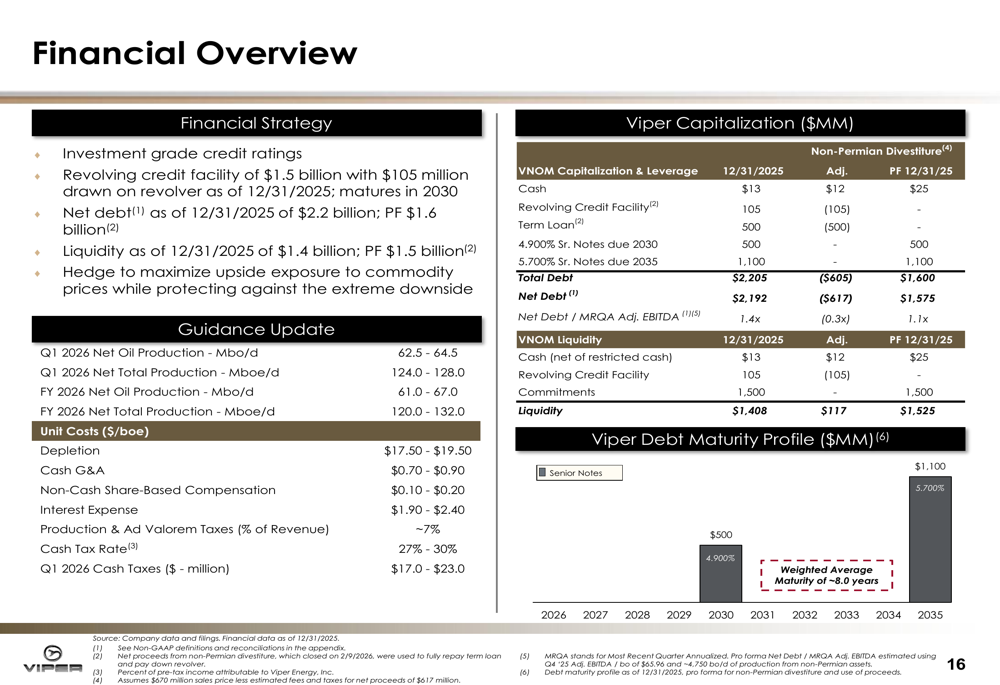 Viper Energy Q4 2025 slides: reserves surge 107% despite earnings miss ...