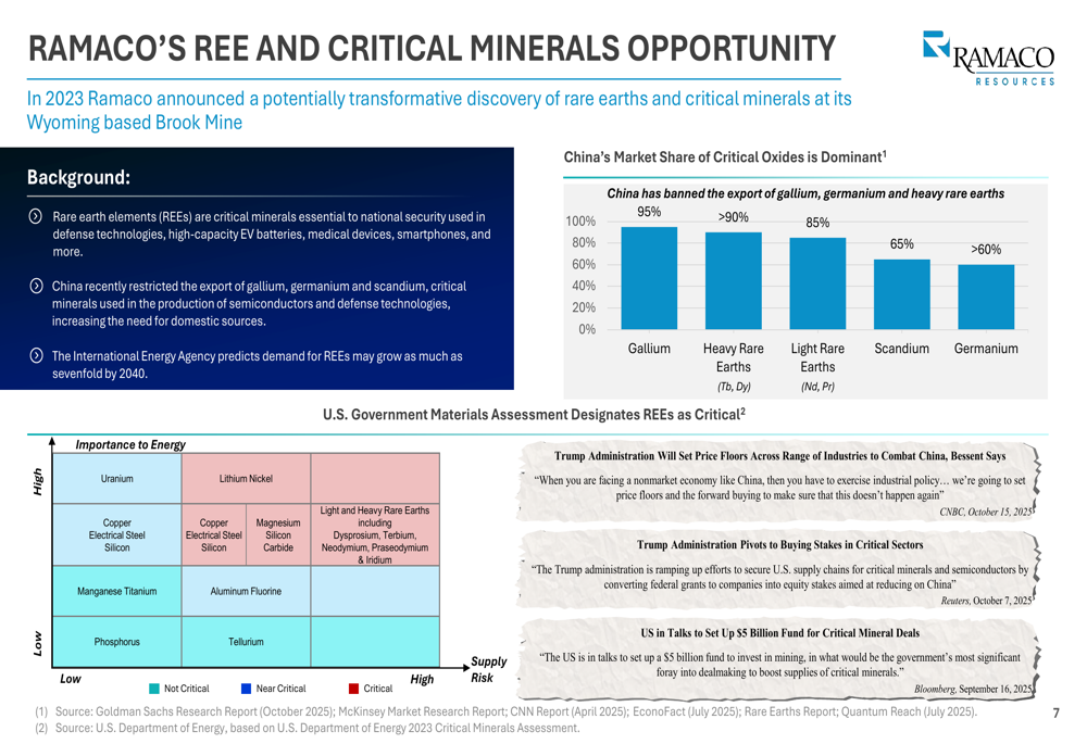 Ramaco Resources Q3 2025 slides: Strategic pivot to rare earths amid financial challenges By ...