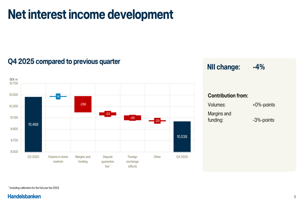 Handelsbanken im 4. Quartal 2025: 30 % Aktionärsrendite trotz ...