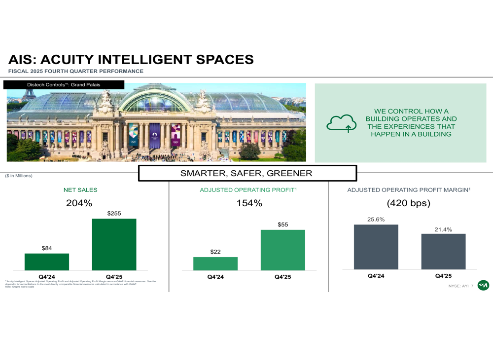 Acuity Brands Q4 2025 slides: AIS segment surges 204%, driving 17% ...
