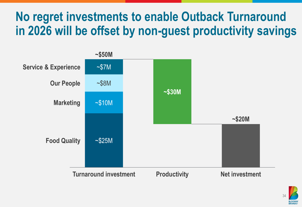 Bloomin’ Brands Q3 2025 slides: Outback turnaround plan unveiled amid ...