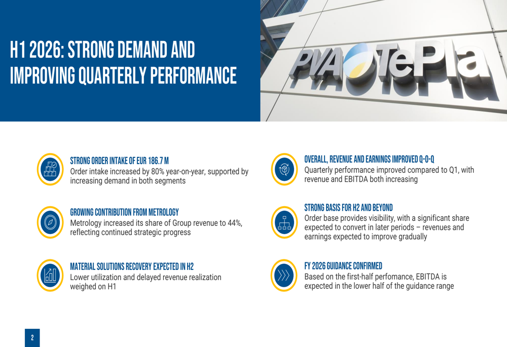 PVA TePla Q2 2026 slides: order surge masks margin pressure By ...
