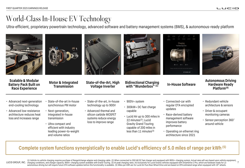 Lucid Q1 2025 slides: Record deliveries up 58%, losses narrow as Gravity SUV launches By ...