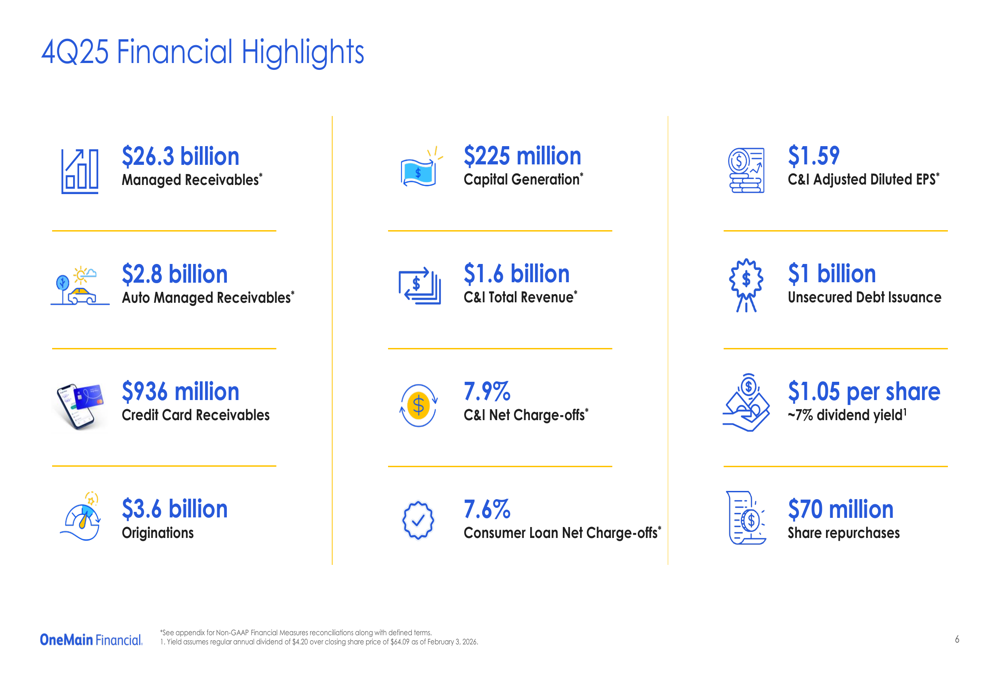 OneMain Q4 2025 slides: Revenue up 9%, outlines 6-9% growth target for ...