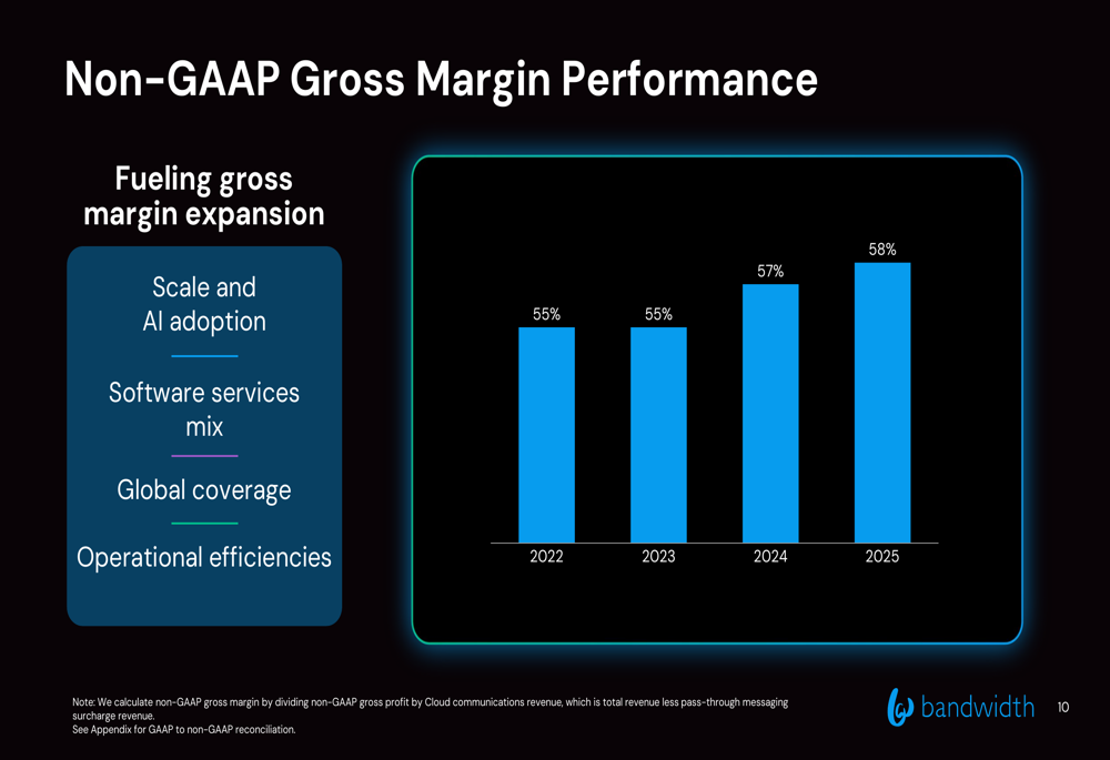 Bandwidth Q4 2025 slides: revenue up 10%, announces $80M share buyback ...