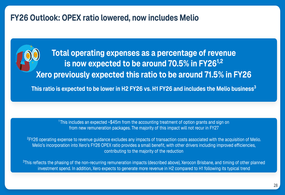 Xero H1 FY26 presentation slides: 20% revenue growth amid Melio ...