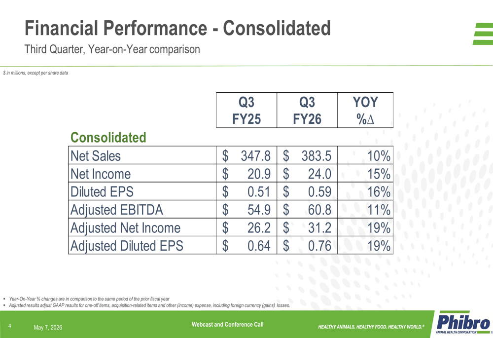 Phibro Q3 FY2026 slides: 10% sales growth amid regulatory headwinds By ...