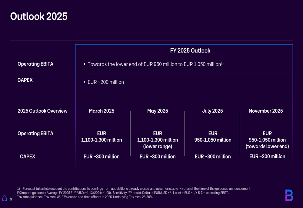 Brenntag Q3 2025 slides reveal performance dip, cost-cutting progress ...