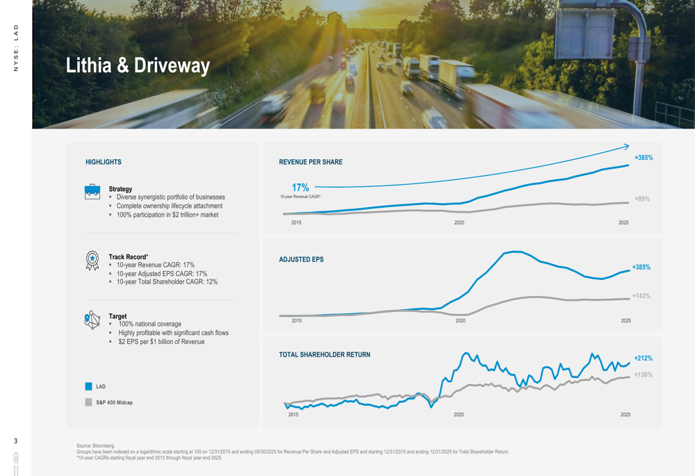 Lithia Motors Q4 2025 slides: Long-term growth strategy amid earnings ...