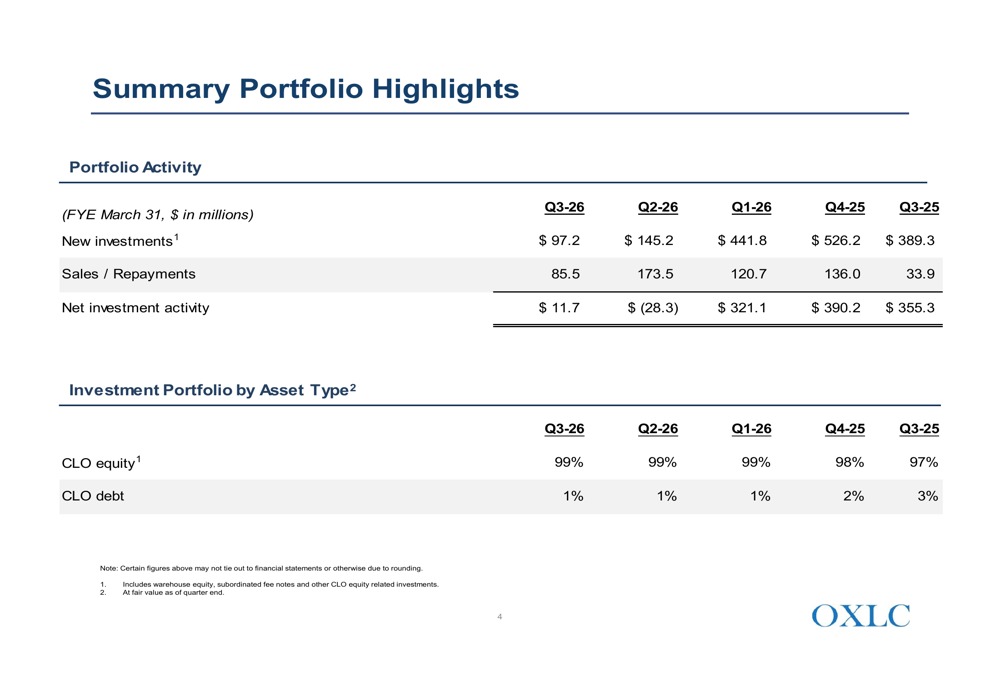 Oxford Lane Q3 2026 slides: NAV drops 19% as CLO portfolio faces ...
