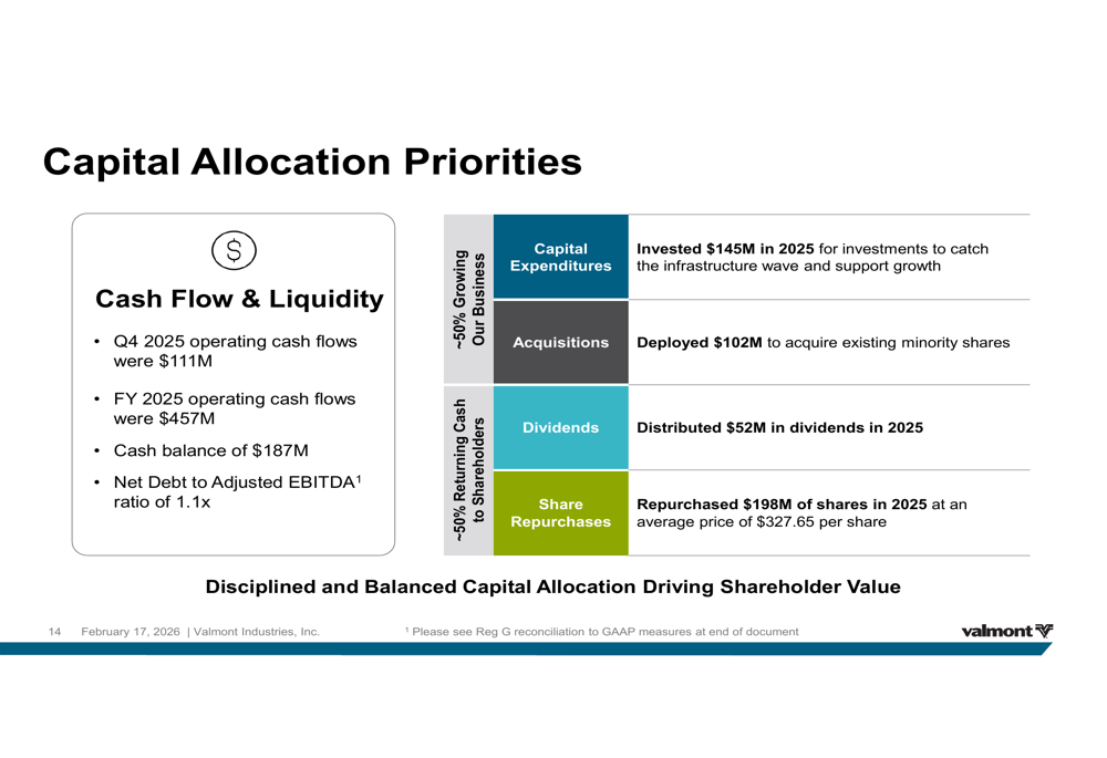Valmont Q4 2025 slides: Infrastructure growth offsets agriculture ...