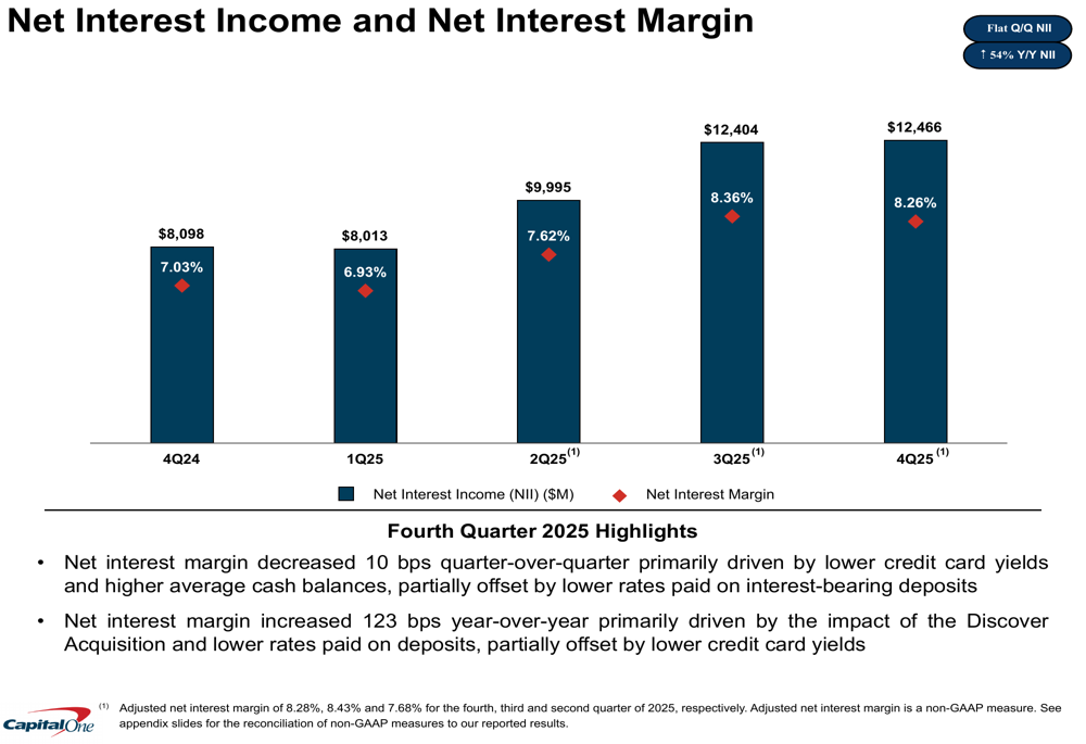 Capital One Q4 2025 slides: Mixed results amid strategic acquisitions ...