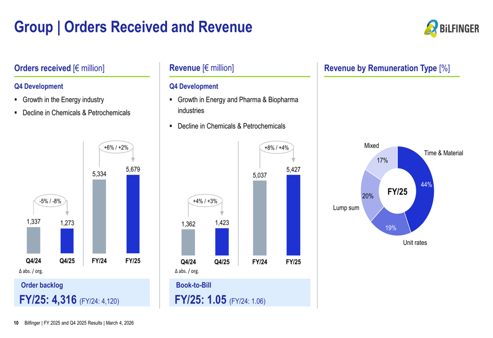 Bilfinger FY 2025 slides: revenue climbs 8%, cash flow surges 75% By ...