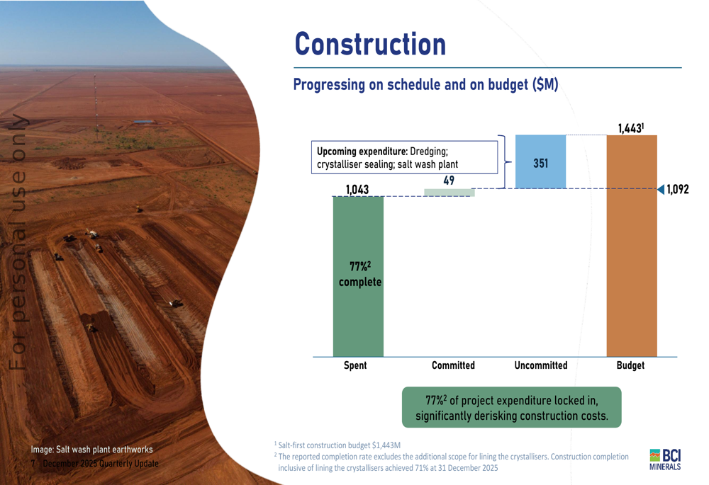 BCI Minerals Q4 2025 slides: Mardie Salt Project 77% complete, on track ...