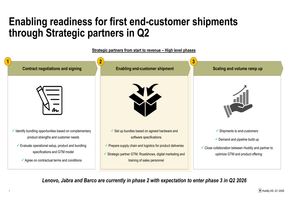 Huddly Q1 2026 slides: strategic partnerships set stage for growth By ...
