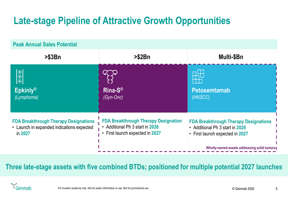Genmab FY 2025 presentation: 19% revenue growth, pipeline expansion on ...