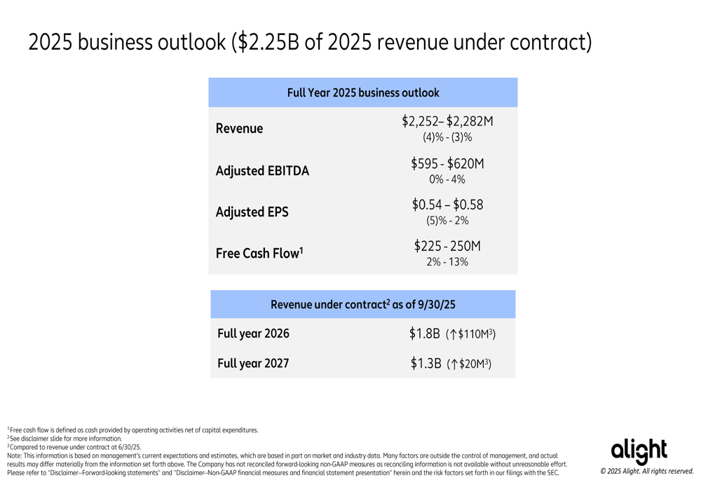 Alight Q3 2025 slides: Margins expand despite revenue contraction By ...