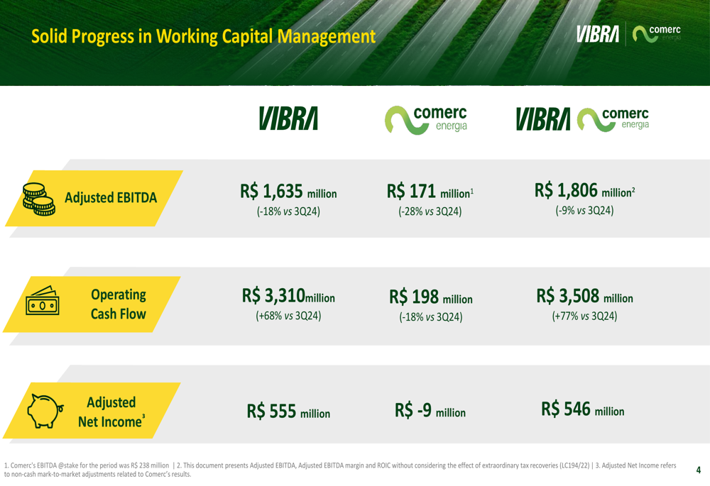 Vibra Energia Q3 2025: Starker Cashflow trotz Druck auf das EBITDA Von Investing.com