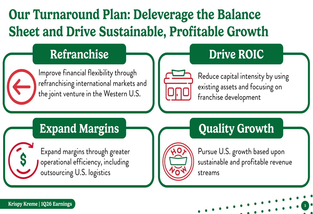 Krispy Kreme Q1 2026 slides: turnaround gains traction despite revenue ...