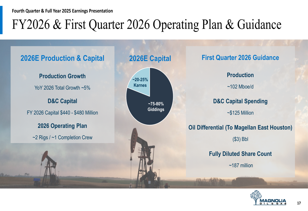 Magnolia Oil & Gas Q4 2025 slides: Strong production growth despite ...