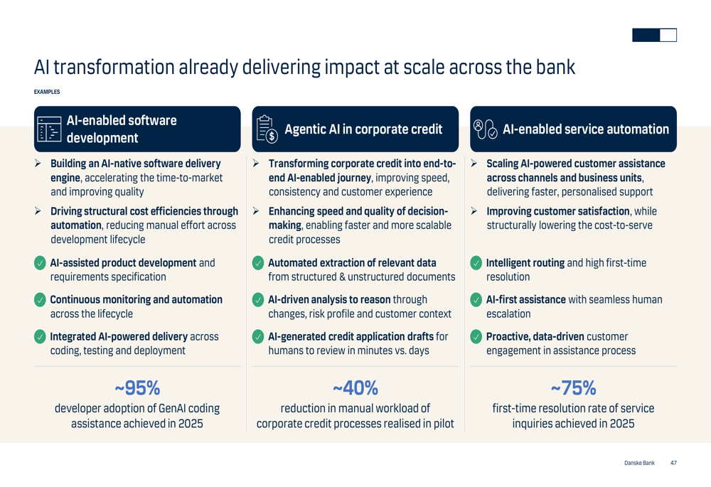 Danske Bank Q1 2026 slides: raised targets, DKK 5bn dividend By ...