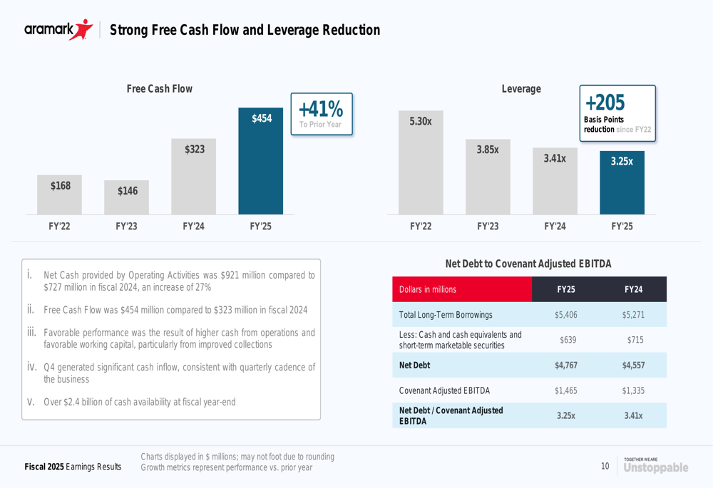 Aramark Q4 2025 slides: Strong annual growth overshadowed by quarterly ...