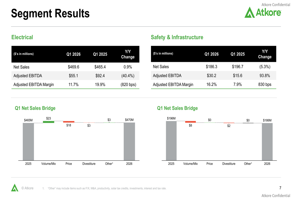 Atkore Q1 2026 presentation: Productivity gains offset pricing pressure ...
