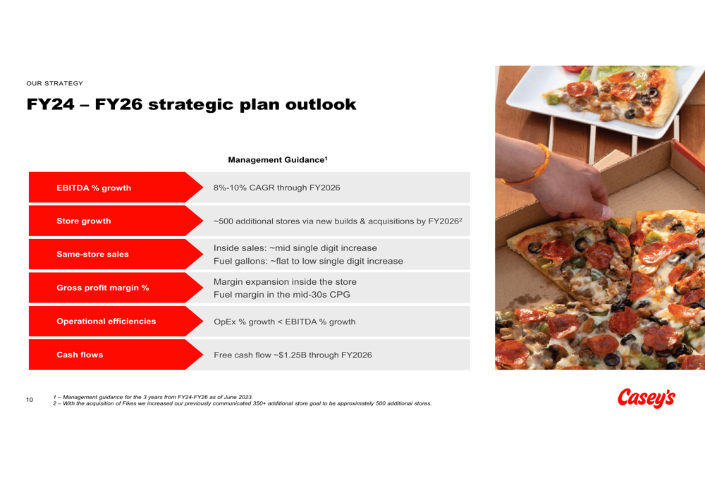 Casey’s Q3 2026 slides reveal aggressive growth plan amid mixed results ...