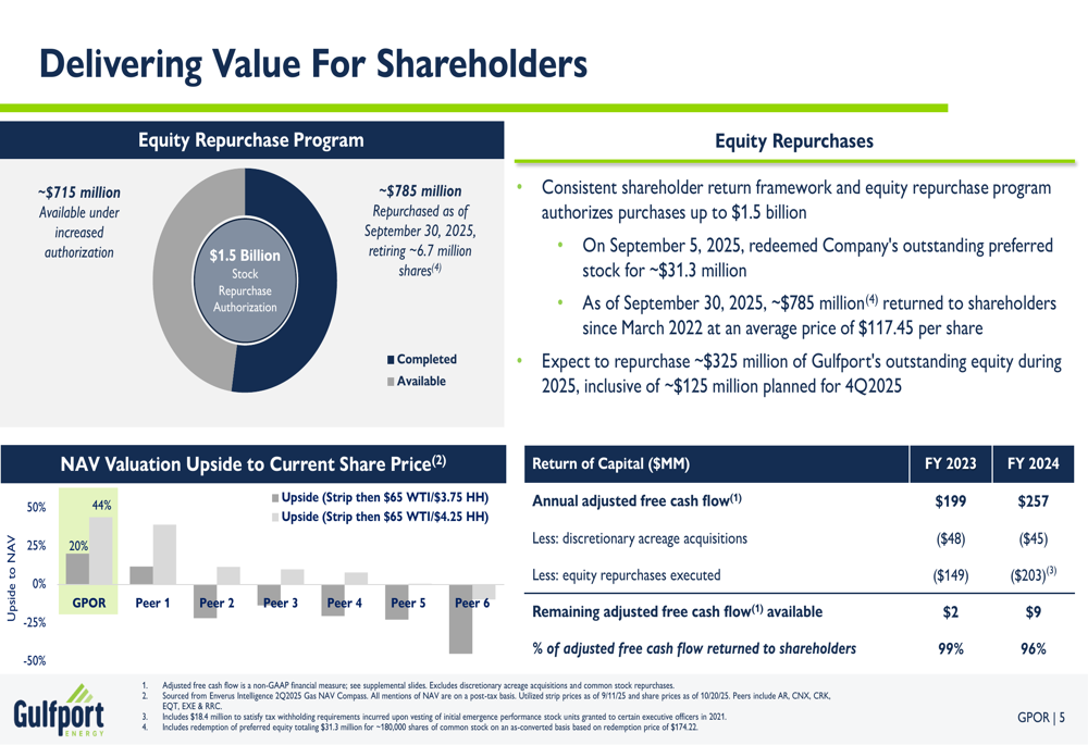 Gulfport Energy Q3 2025 slides highlight production growth and ...