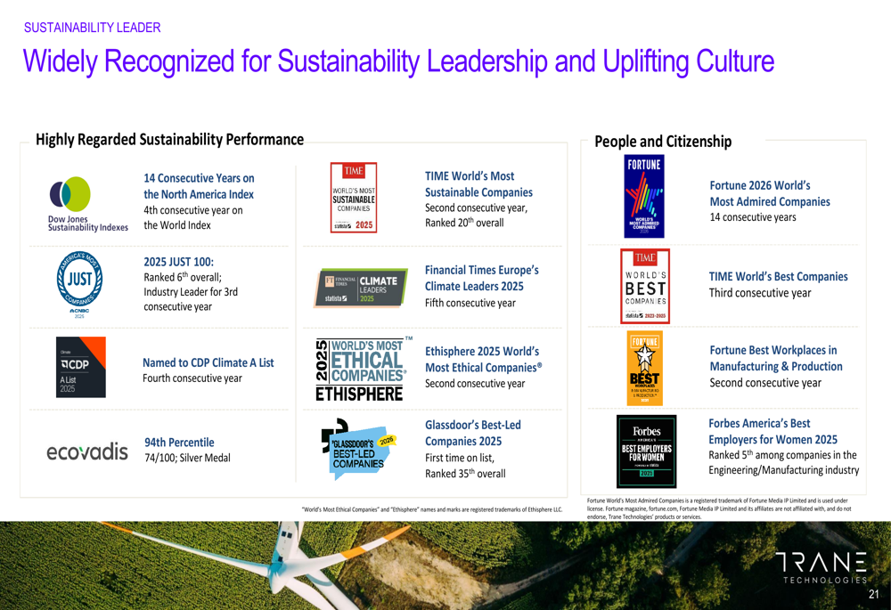 Trane Technologies Q4 2025 slides: Commercial HVAC strength drives ...