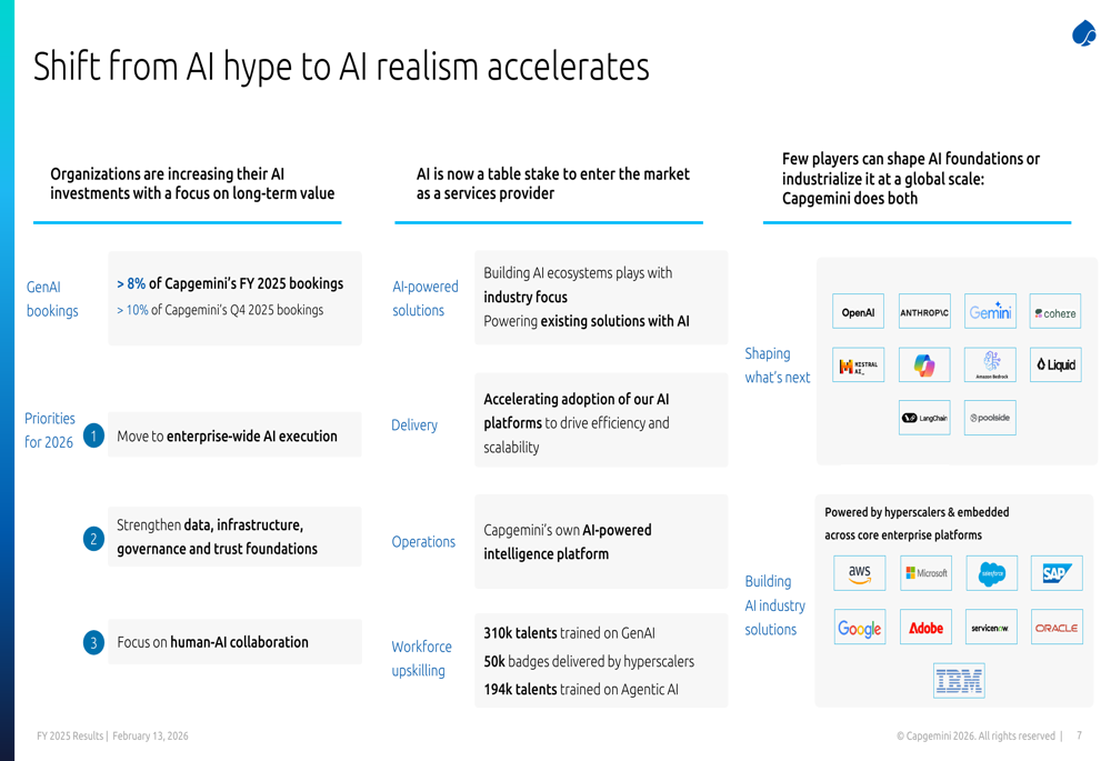 Capgemini FY 2025 slides reveal 3.4% growth, AI-focused strategy By ...