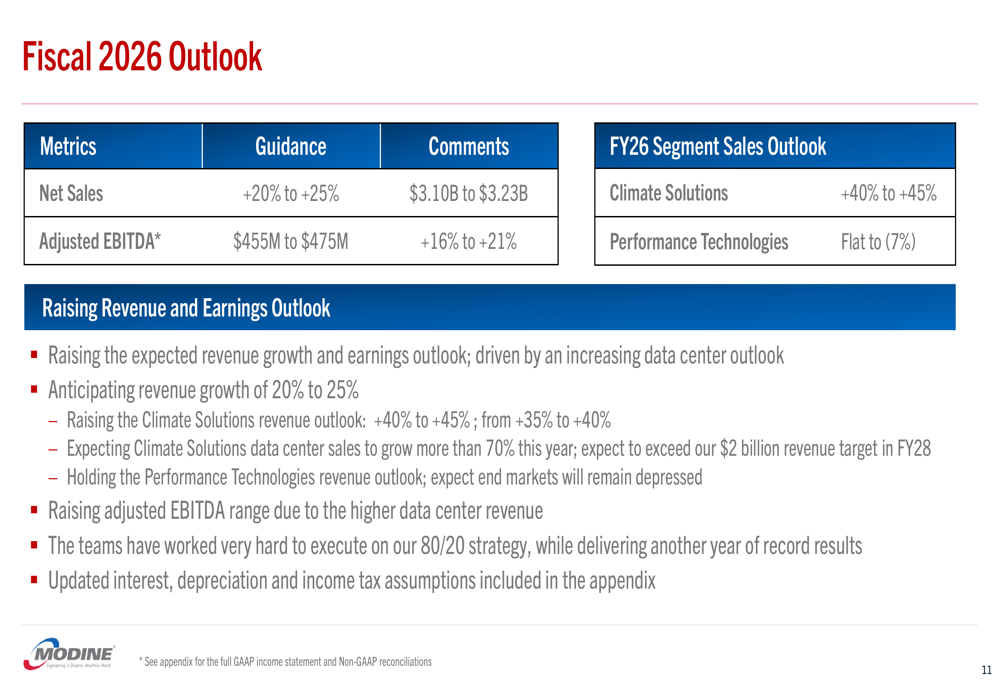 Modine Q3 FY26 slides: Revenue jumps 31%, unveils strategic segment ...
